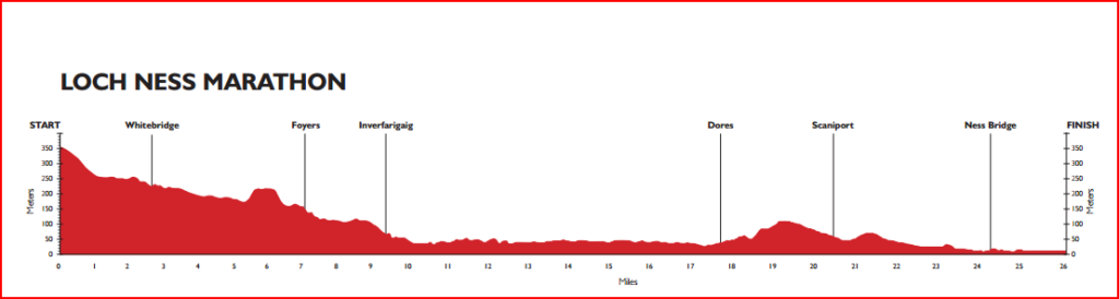 Loch Ness Marathon - Enjoy the Hills